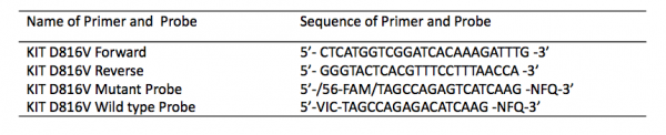 Detection of the KIT D816V gene mutation using chip-based Digital PCR ...