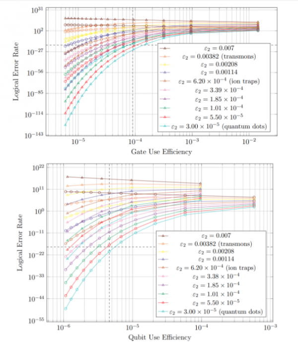 Implementing quantum dot qubits in optimized linear quantum computing ...