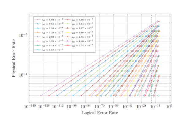 Implementing quantum dot qubits in optimized linear quantum computing ...