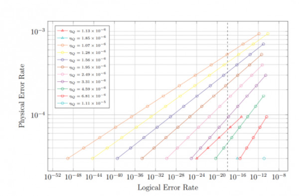 Implementing quantum dot qubits in optimized linear quantum computing ...