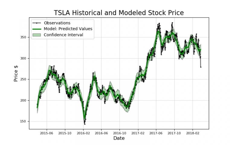 Time Series Forecasting - NHSJS