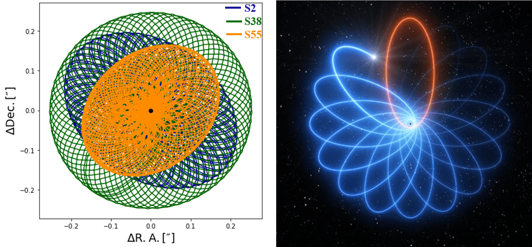 S-Star Cluster Around Sagittarius A* Confirms Einstein’s Theory of ...