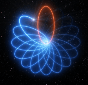 S-Star Cluster Around Sagittarius A* Confirms Einstein’s Theory of ...
