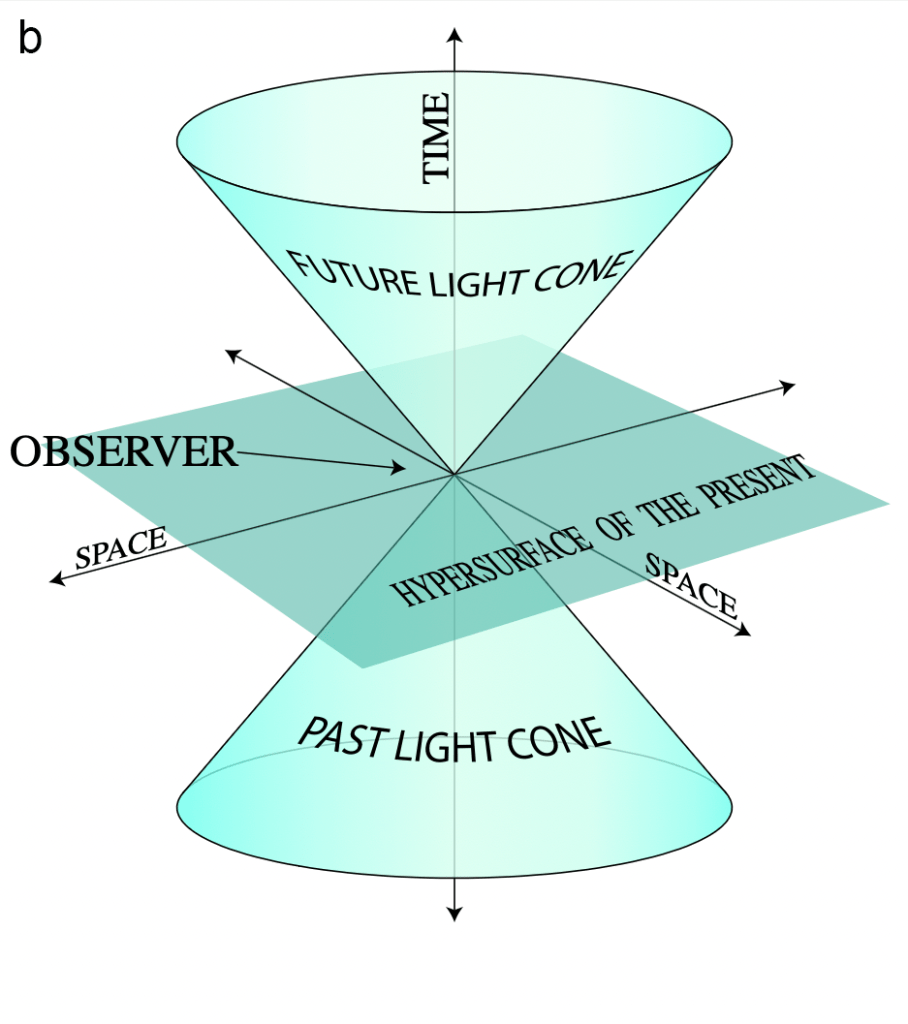 Black holes and their information paradox - NHSJS