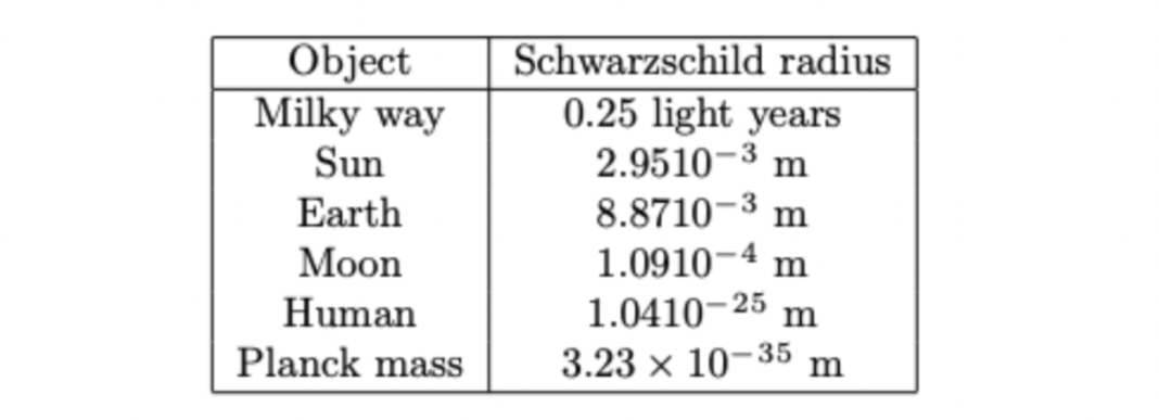 Black holes and their information paradox - NHSJS