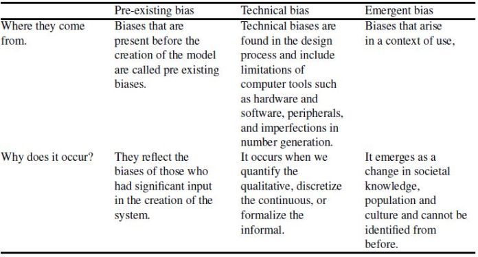 A survey on Artificial Intelligence Bias - NHSJS