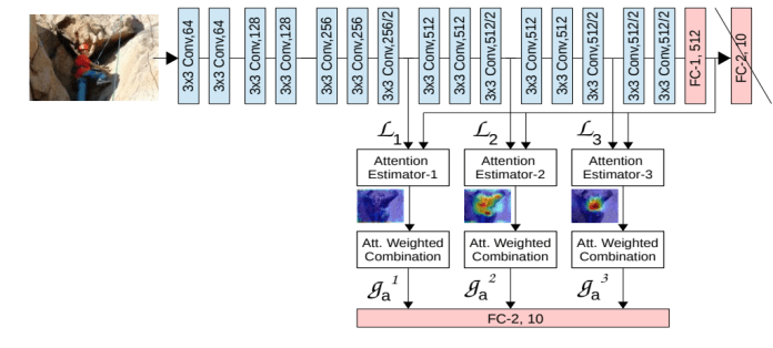 Galaxy Classification with an Attentional Convolutional Neural Network - NHSJS