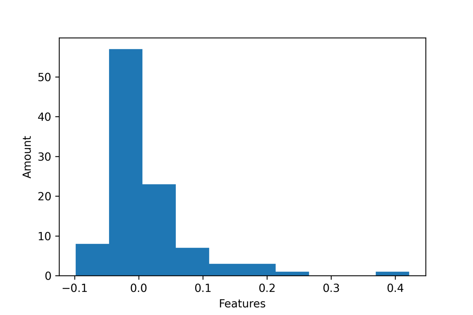 Predictive Modeling of Hospital Readmission for Diabetic Patients using ...