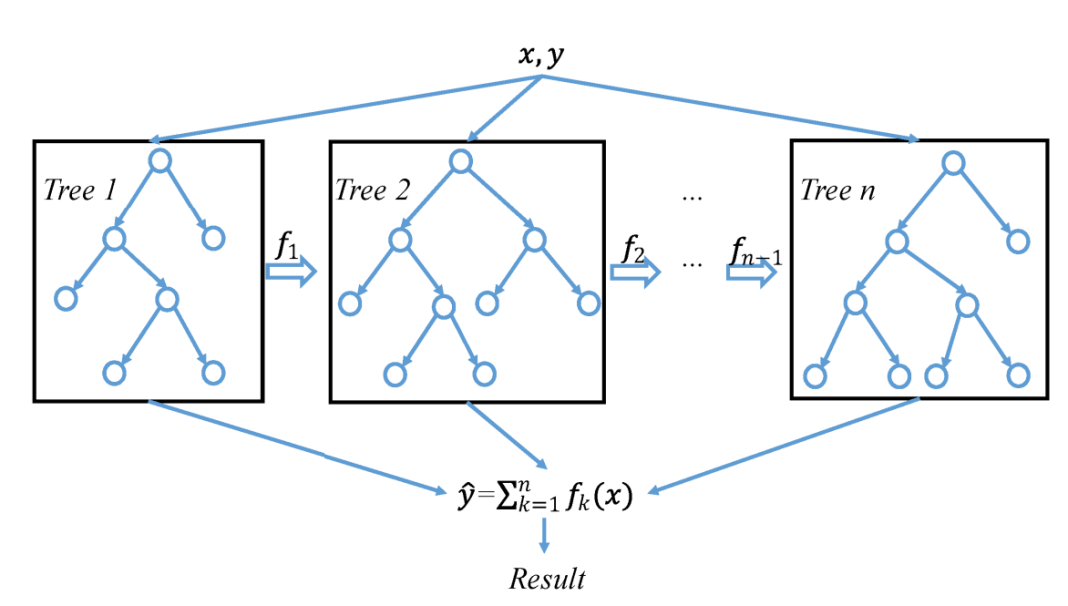 Predictive Modeling of Hospital Readmission for Diabetic Patients using ...