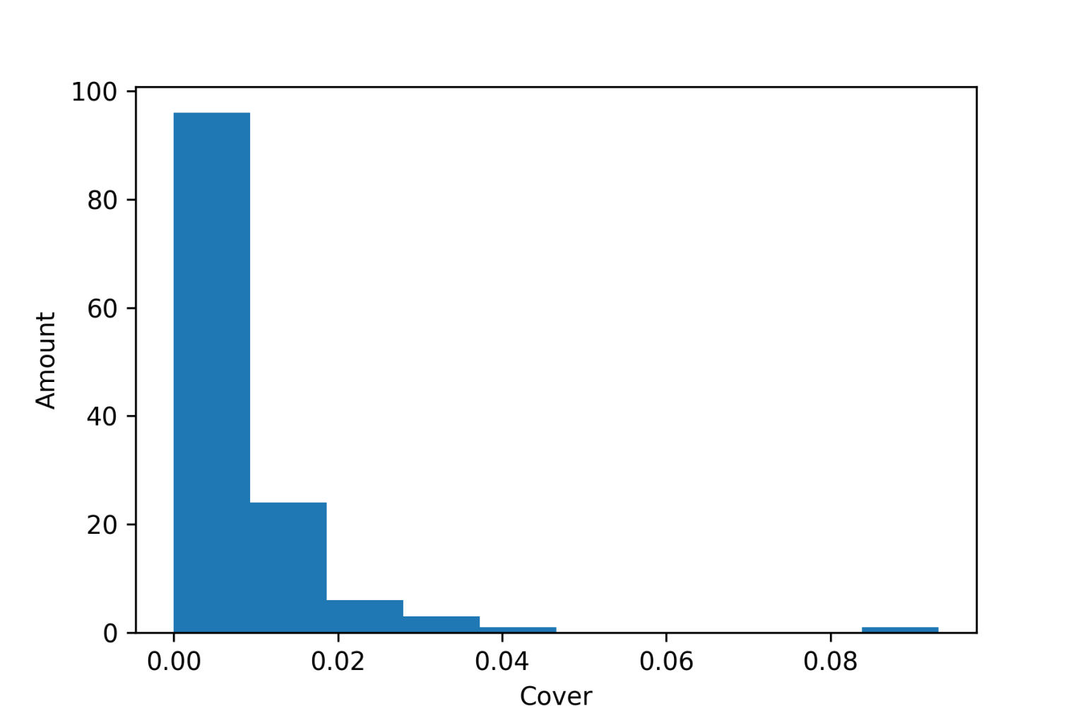 Predictive Modeling of Hospital Readmission for Diabetic Patients using ...