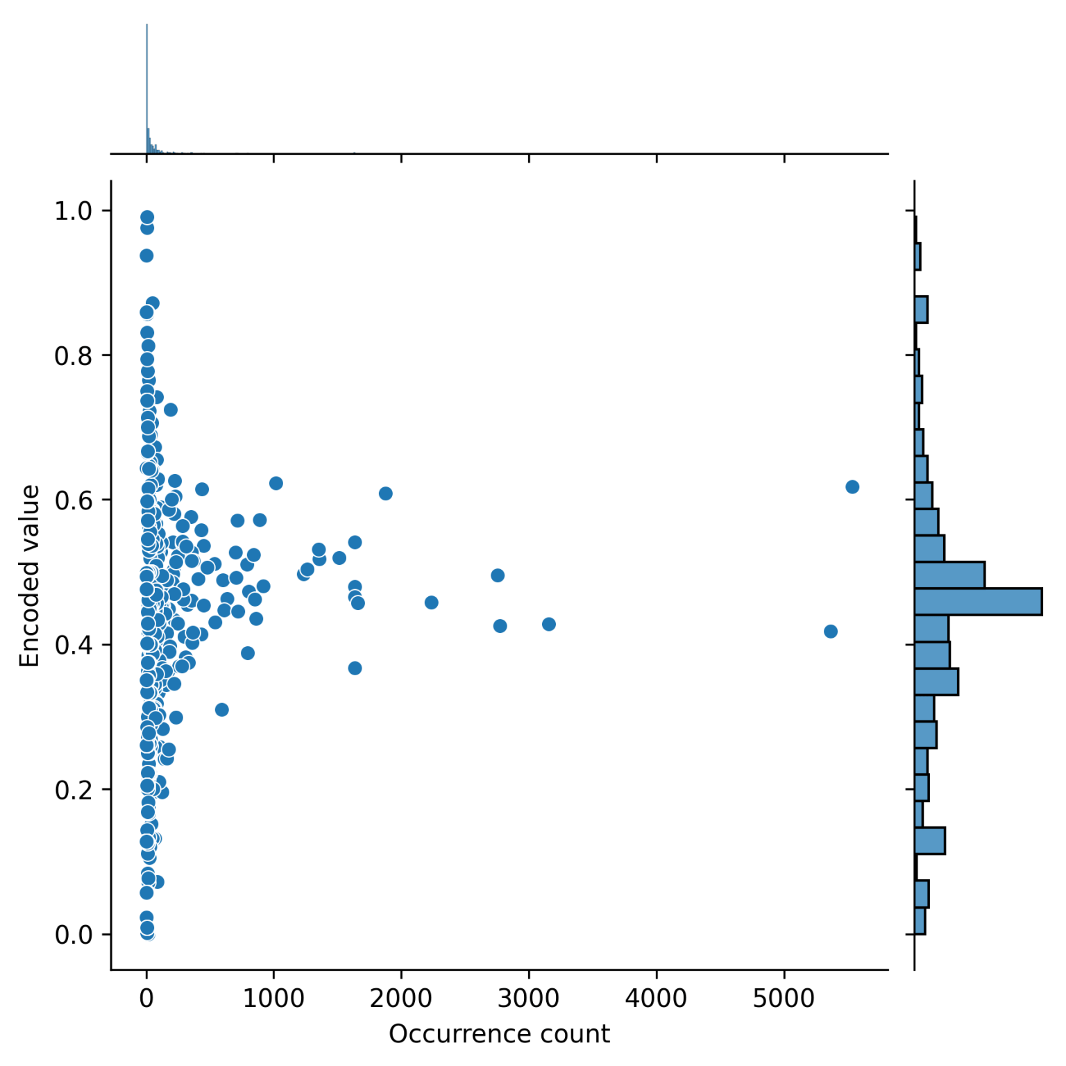 Predictive Modeling of Hospital Readmission for Diabetic Patients using ...