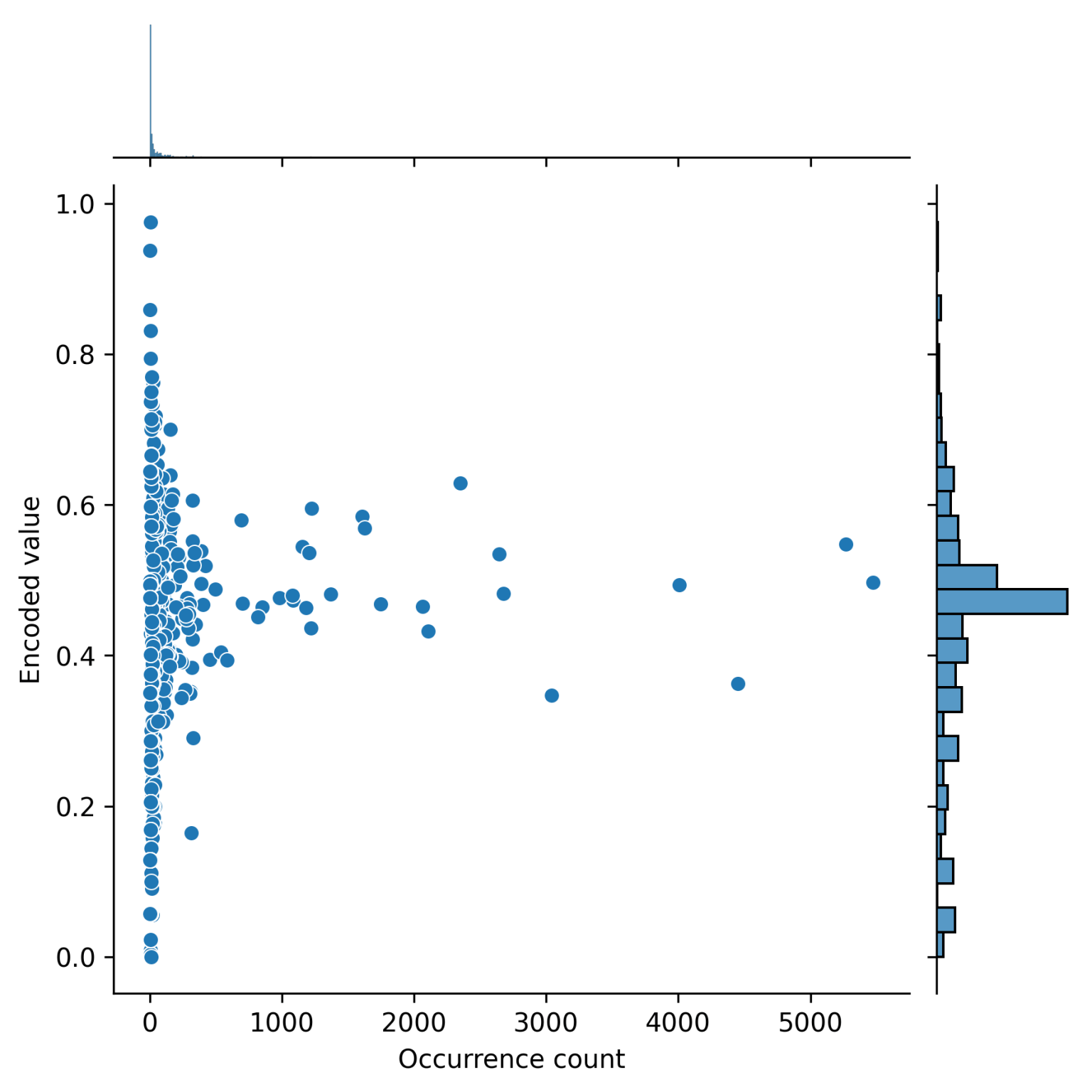 Predictive Modeling of Hospital Readmission for Diabetic Patients using ...