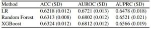 Predictive Modeling of Hospital Readmission for Diabetic Patients using ...