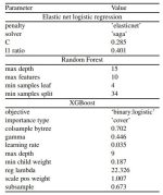Predictive Modeling of Hospital Readmission for Diabetic Patients using ...