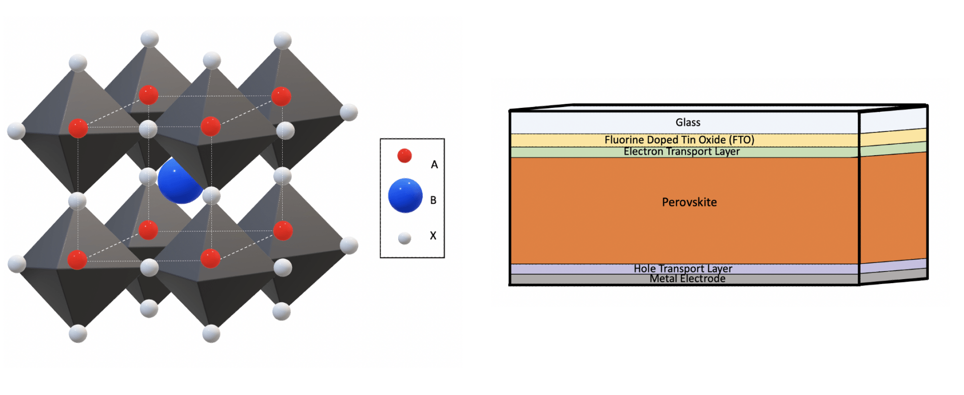 Advancements in solar cells with perovskites - NHSJS