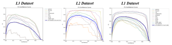 Evaluating Robustness Of Object Detection In Varying Image Complexity Nhsjs