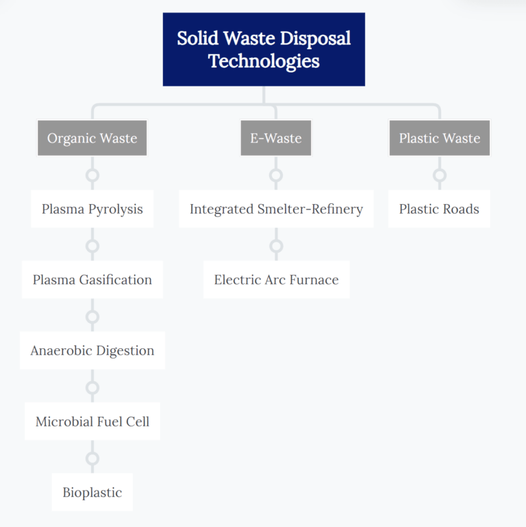 An analysis of technologies in order to move to a sustainable waste ...