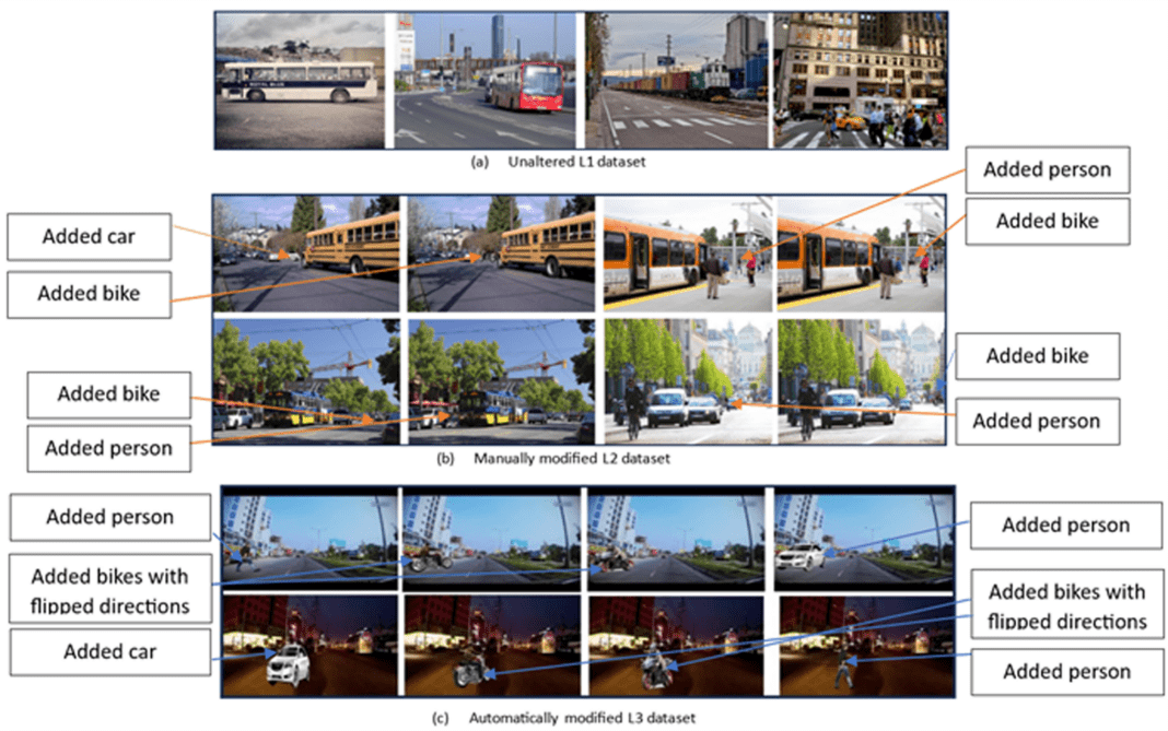 Evaluating Robustness of Object Detection in Varying Image Complexity - NHSJS