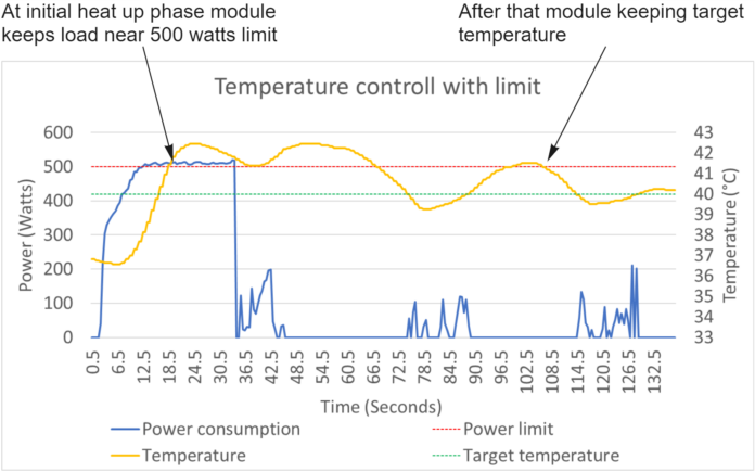 Upgrading the Smart Socket: Monitoring Power Consumption and Control ...