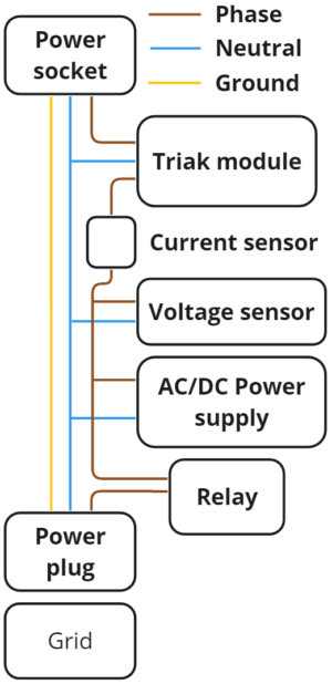 Upgrading the Smart Socket: Monitoring Power Consumption and Control ...