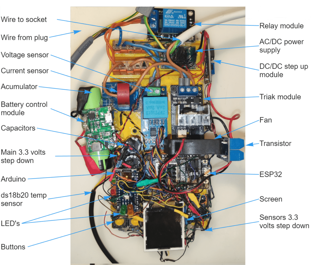 Upgrading the Smart Socket: Monitoring Power Consumption and Control ...