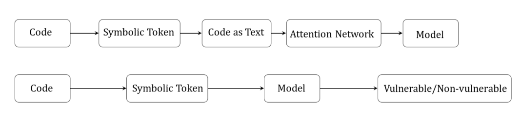 A Transformer-based Approach for Vulnerability Detection - NHSJS