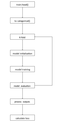 A Transformer-based Approach for Vulnerability Detection - NHSJS