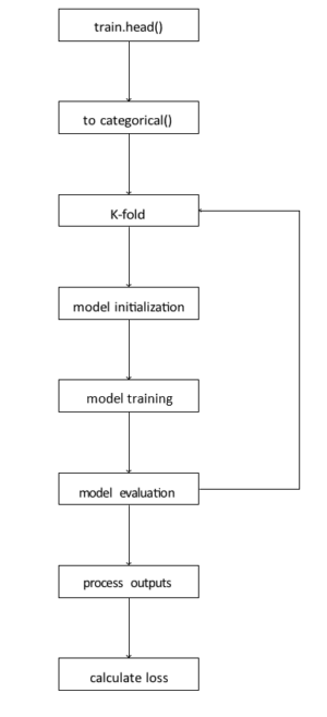 A Transformer-based Approach for Vulnerability Detection - NHSJS