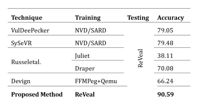 A Transformer-based Approach for Vulnerability Detection - NHSJS