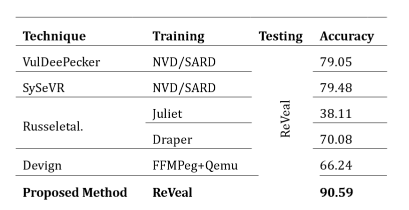 A Transformer-based Approach for Vulnerability Detection - NHSJS