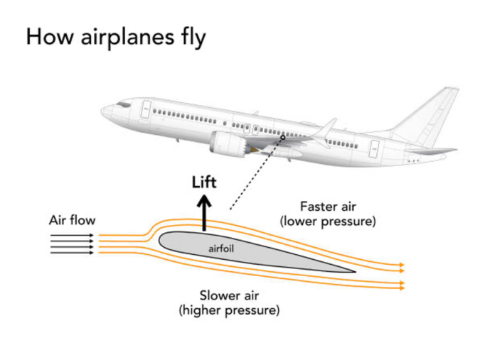 How Formula One Engineers Use Science to Make the Fastest Cars in the ...