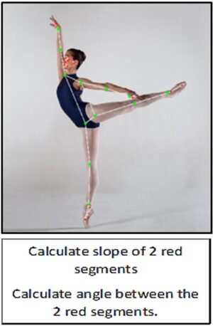 Creating a Machine Learning-based Dance Move Correction System and ...