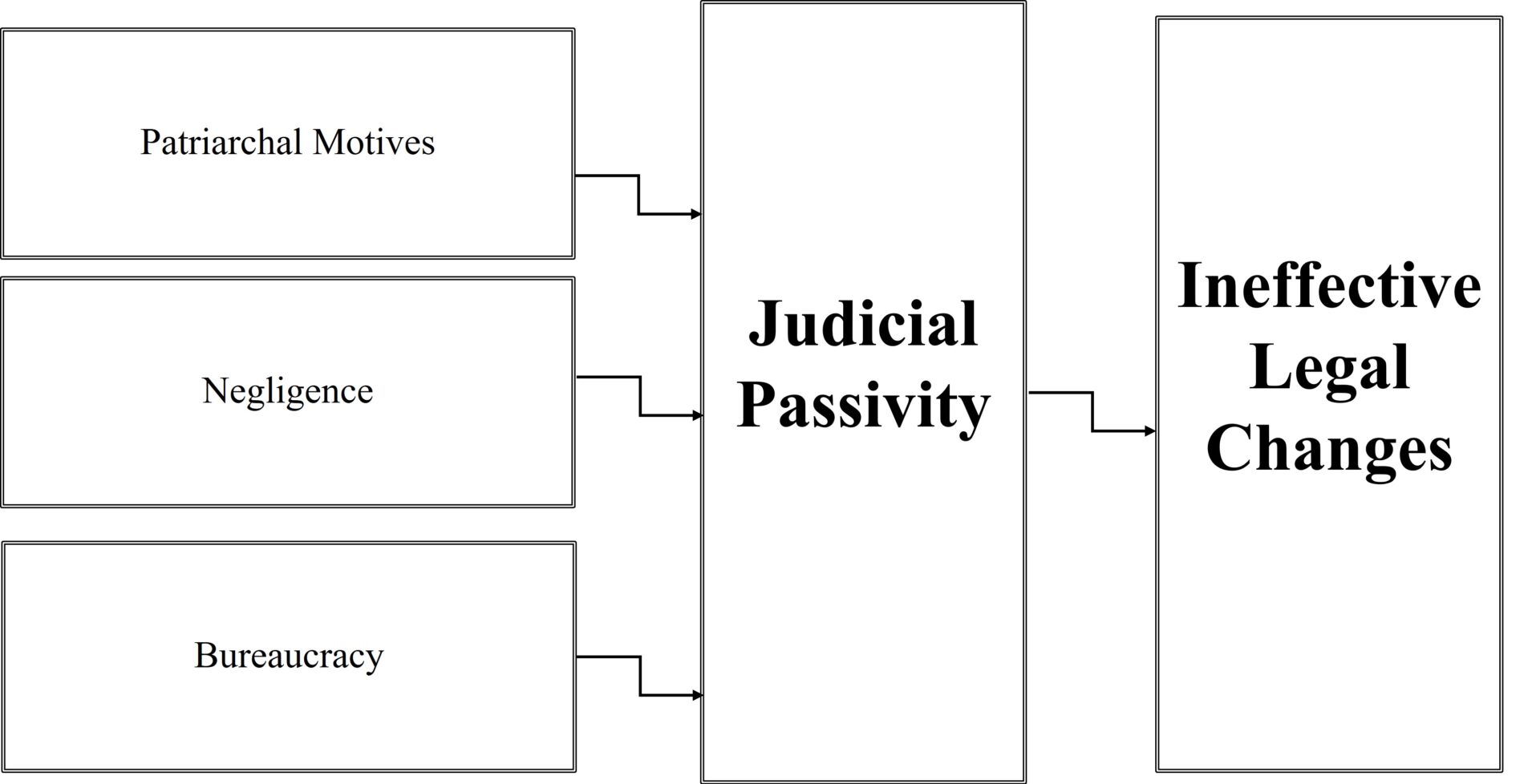 Evaluating the Effectiveness of Legal Reforms in Addressing Domestic ...