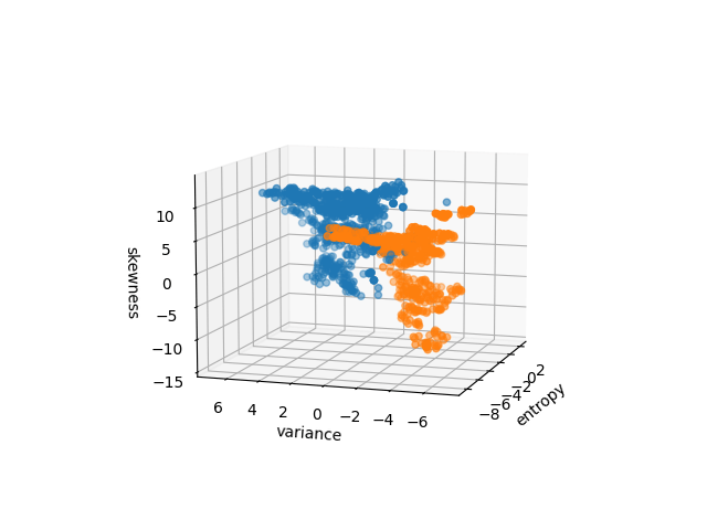 Comparative Analysis Of Machine Learning Based Bank Note Authentication Through Variable