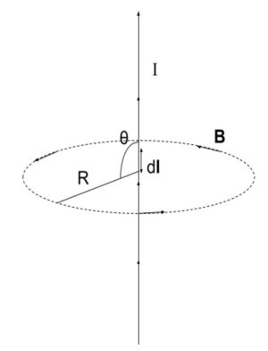 Vector Calculus in Maxwell’s Equations and the Klein-Gordon Equation ...