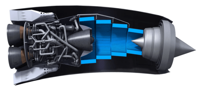 A Review of Current Developments in SSTO Technology and their Viability ...