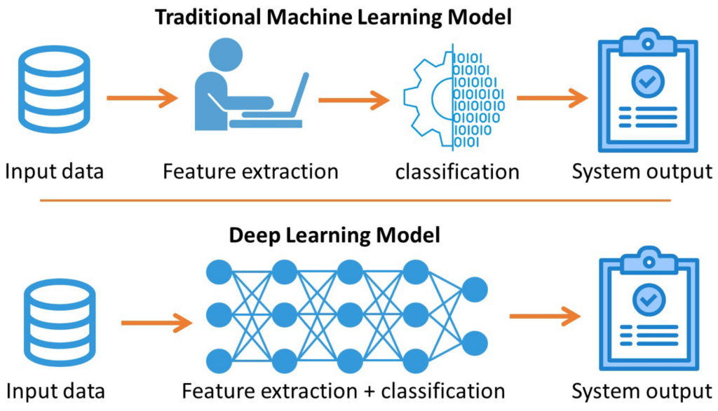 Comparative Analysis Of Machine Learning Based Bank Note Authentication ...