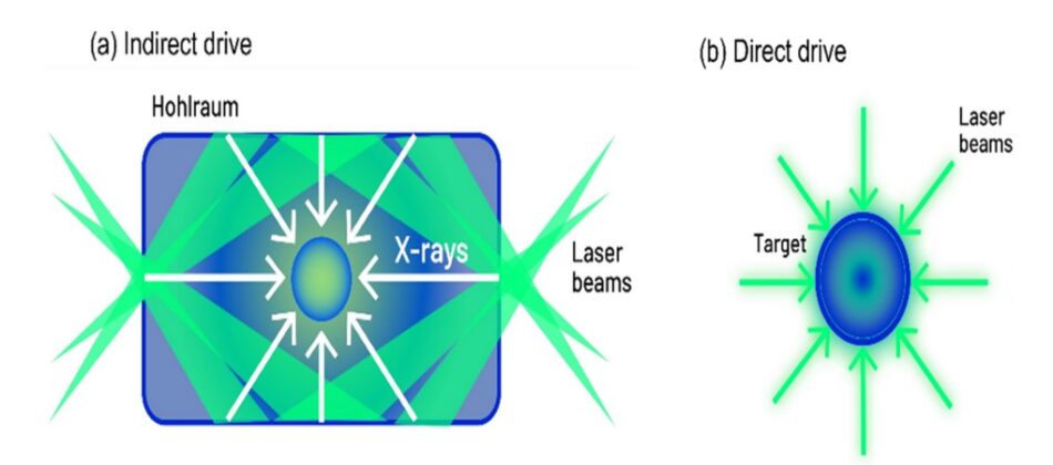 Nuclear Fusion: Overview of Challenges and Recent Progress - NHSJS
