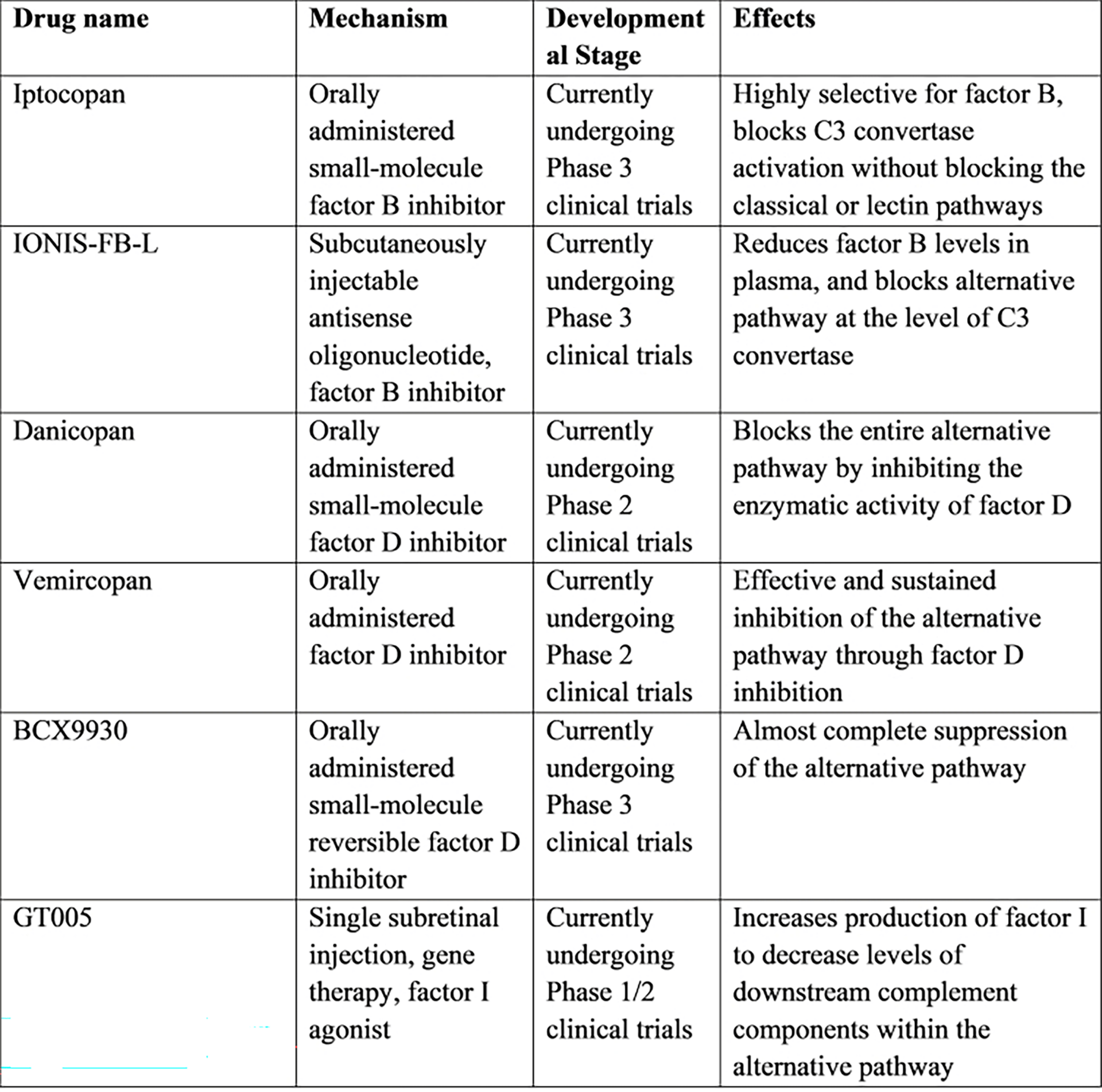 A Comprehensive Review on the Complement System in Cancer: From ...
