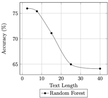 A Comparative Analysis of Sentiment Classification Models for Improved Performance Optimization ...