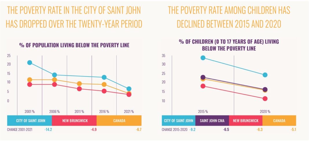 Multi-Sectorial Approach in Addressing Child Poverty: A Case Study on ...