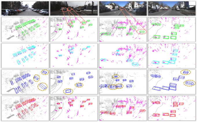 How Can Deep Learning Improve Lidar And Radar Data Analysis In Object Detection For Self Driving