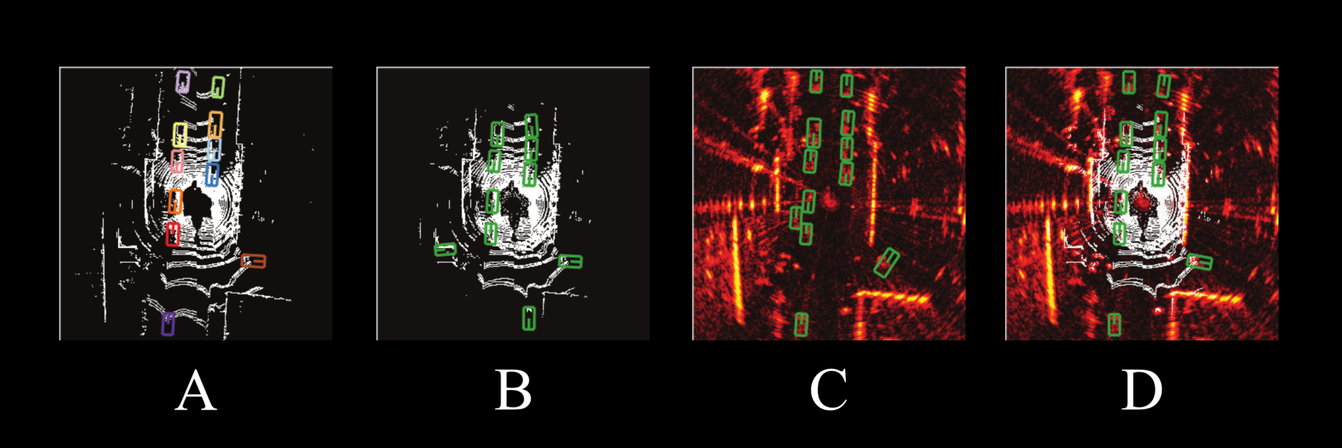 How can deep learning improve lidar and radar data analysis in object detection for self-driving ...