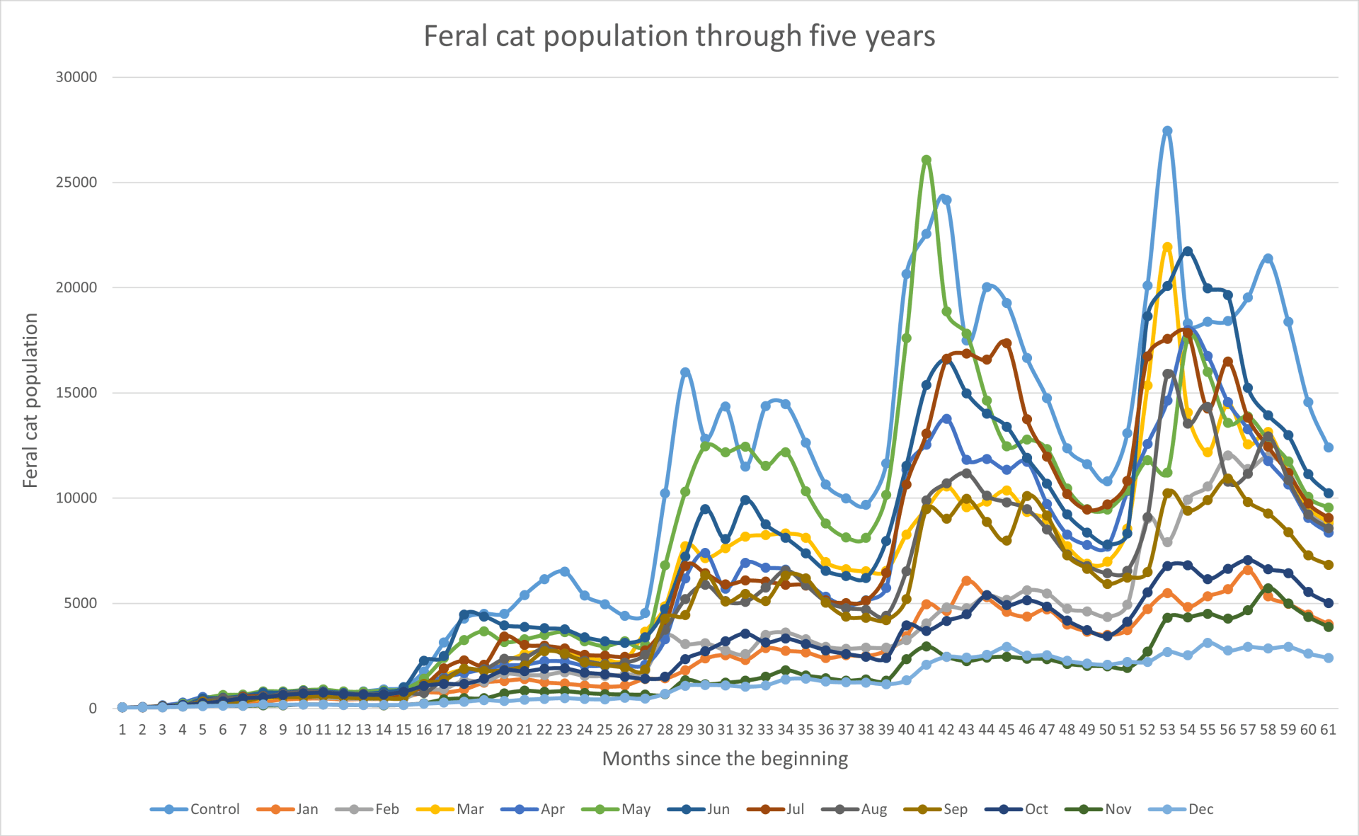 The Use and Efficacy of Trap-Neuter-Return for Feral Cat Management ...