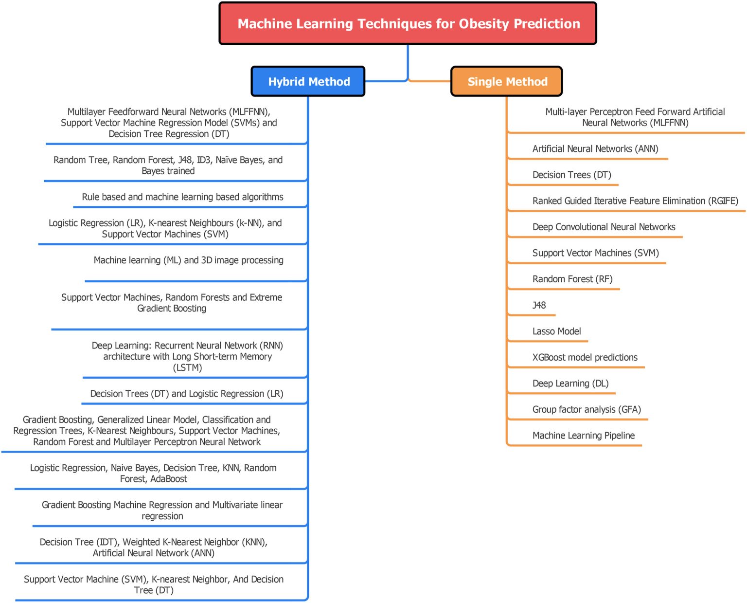 The Complex Relationship Between Technology and Obesity - NHSJS