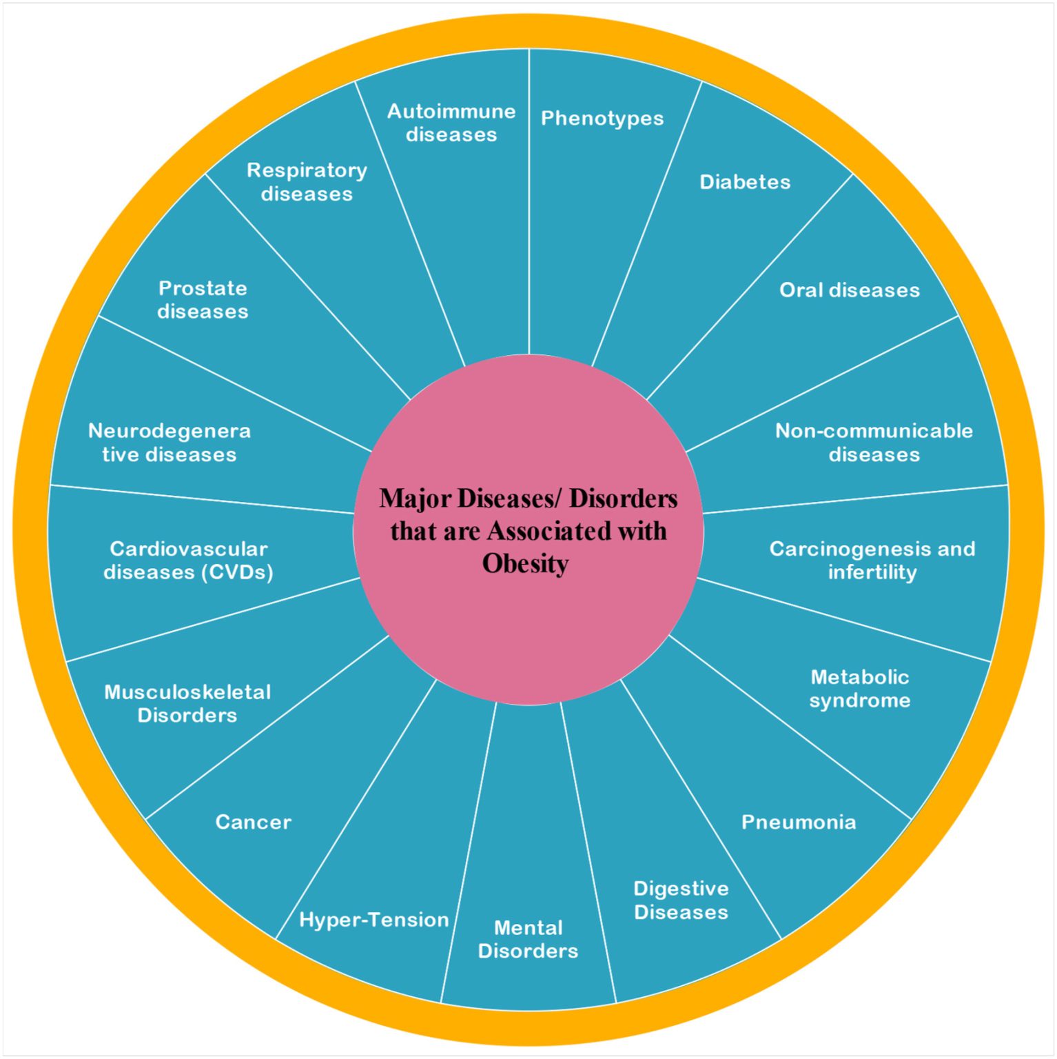 The Complex Relationship Between Technology and Obesity - NHSJS