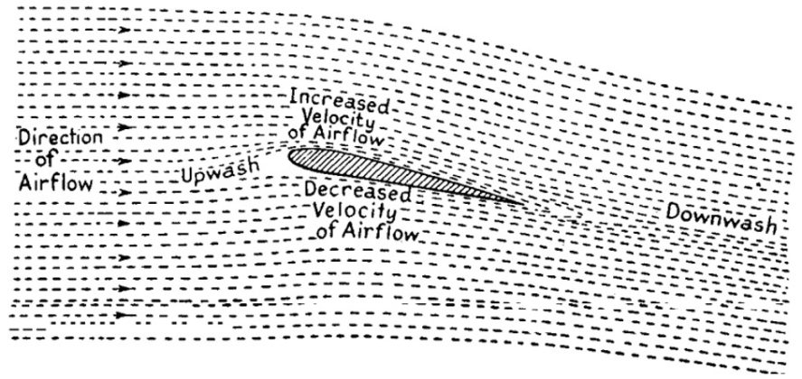 A Review and Study on Airfoils and Aerodynamics - NHSJS