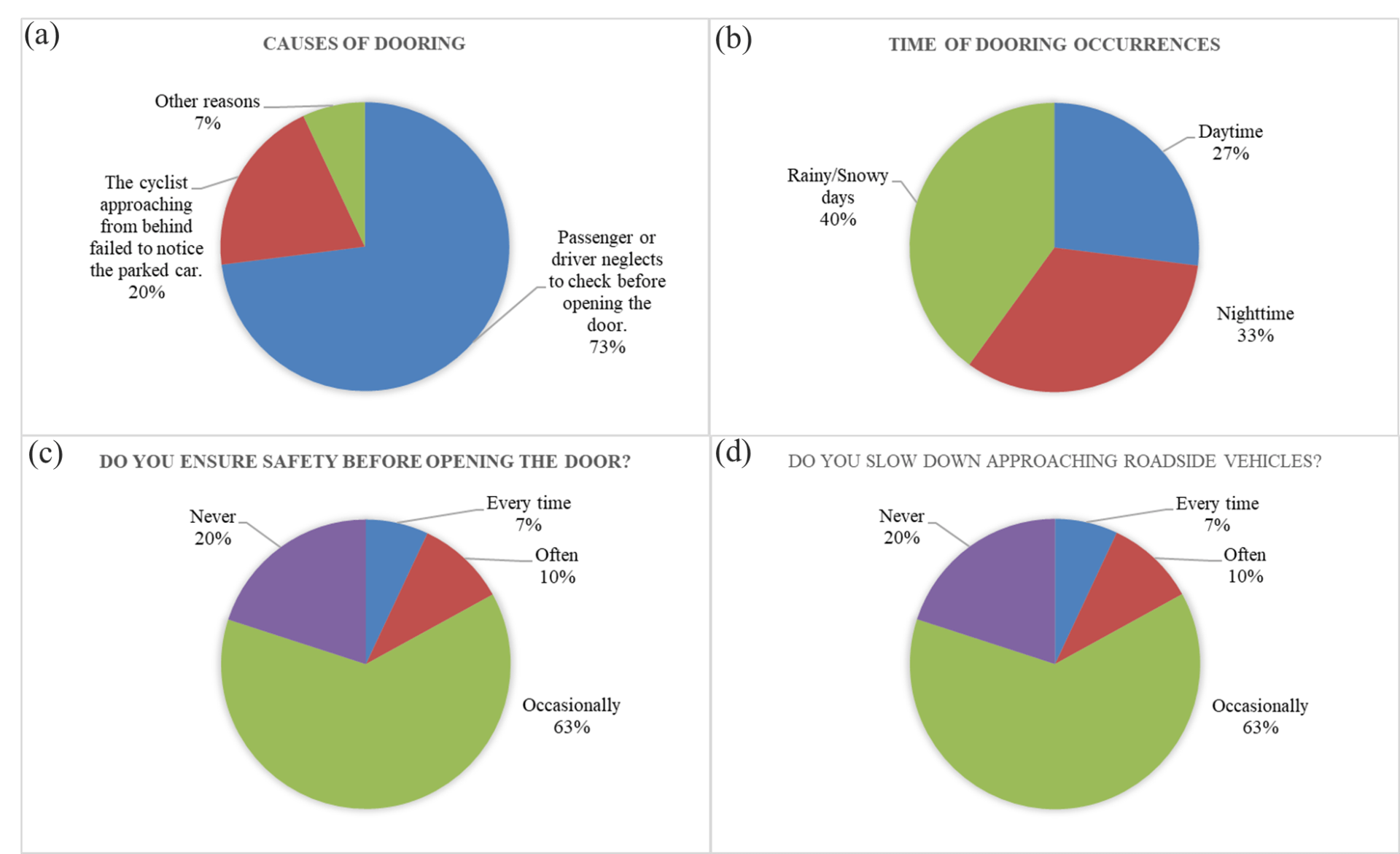 A Low-Cost Design of Vehicle-mounted Door-opening Warning System for ...
