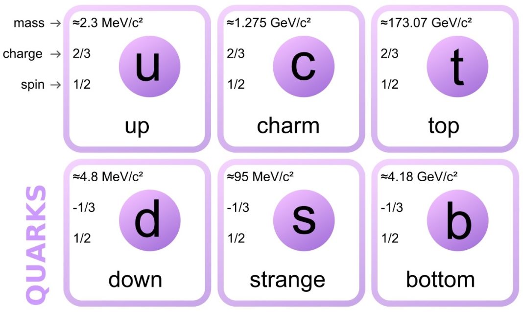 The Holes in our Universe: Beyond the Standard Model - NHSJS