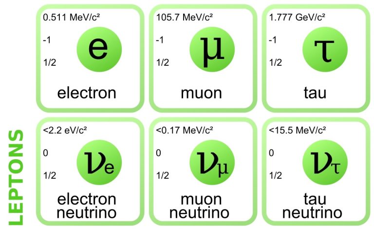 The Holes in our Universe: Beyond the Standard Model - NHSJS